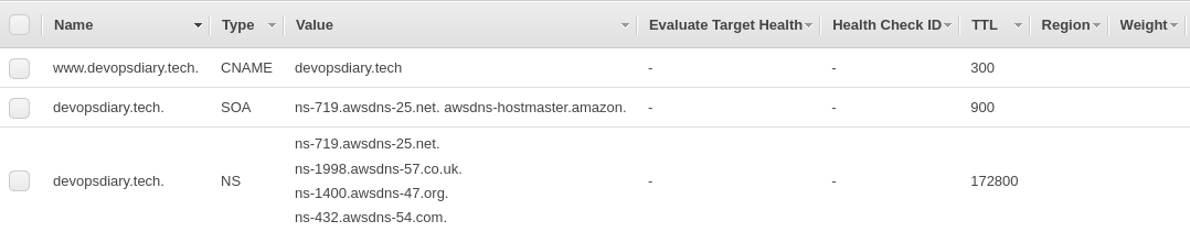 Self Hosting my blog - Part 1